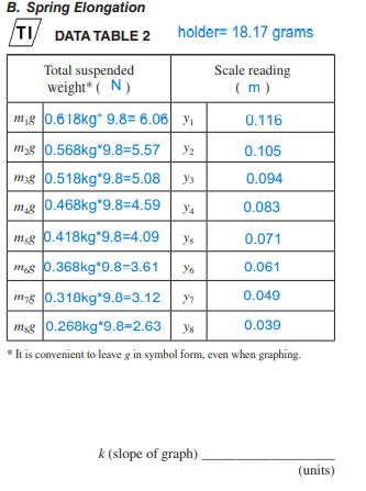 Solved - It is convenient to leave g in symbol form, even | Chegg.com