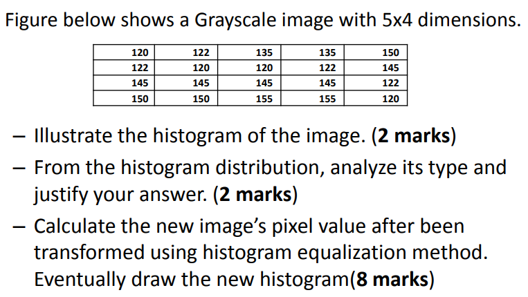 Figure below shows a Grayscale image with 5x4 | Chegg.com