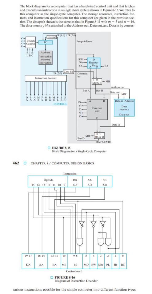 The block diagram for a computer that has a hardwired | Chegg.com