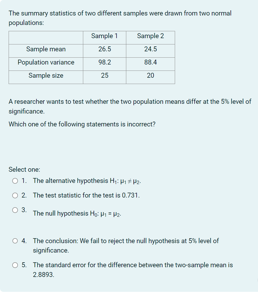 The summary statistics of two different samples were | Chegg.com