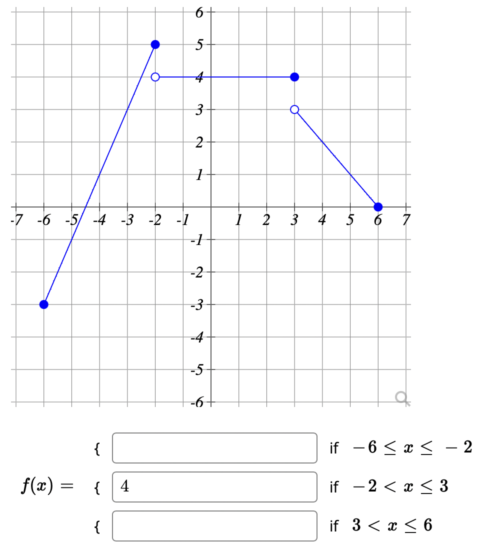 Solved I know how to solve this. I just need to know what | Chegg.com