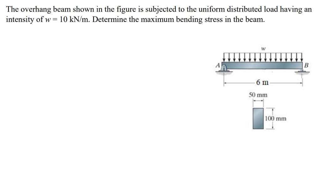 Solved The overhang beam shown in the figure is subjected to | Chegg.com