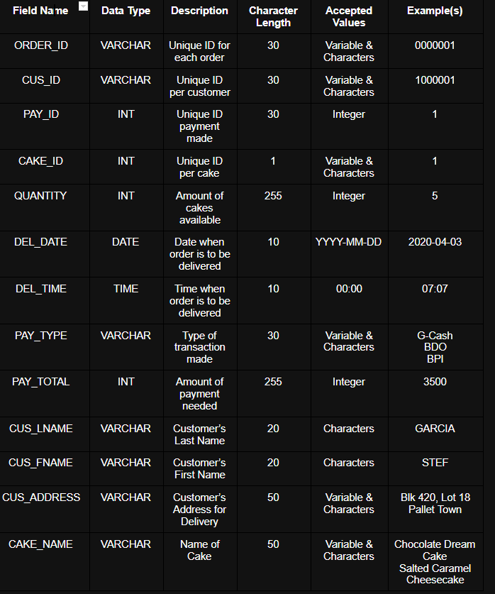 Solved with the following, create a systems catalog with the | Chegg.com