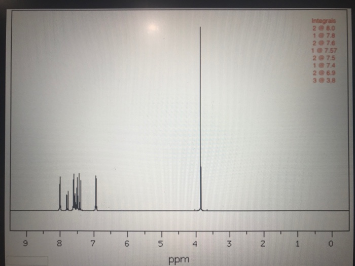 Solved This is a 400 NMR of trans-p-anisalacetophenone | Chegg.com