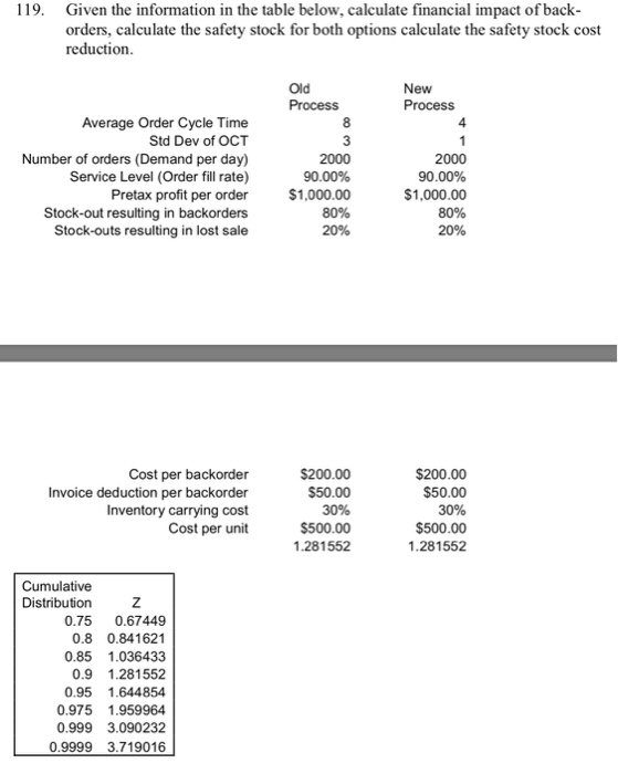 Solved 119. Given the information in the table below, | Chegg.com