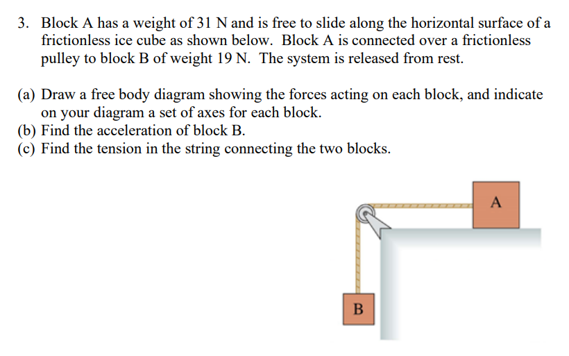 Solved 3. Block \\( \\mathrm{A} \\) has a weight of \\( 31 | Chegg.com