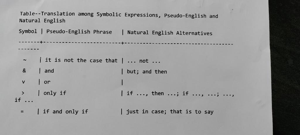 Translate the following statement to Pseudo English | Chegg.com