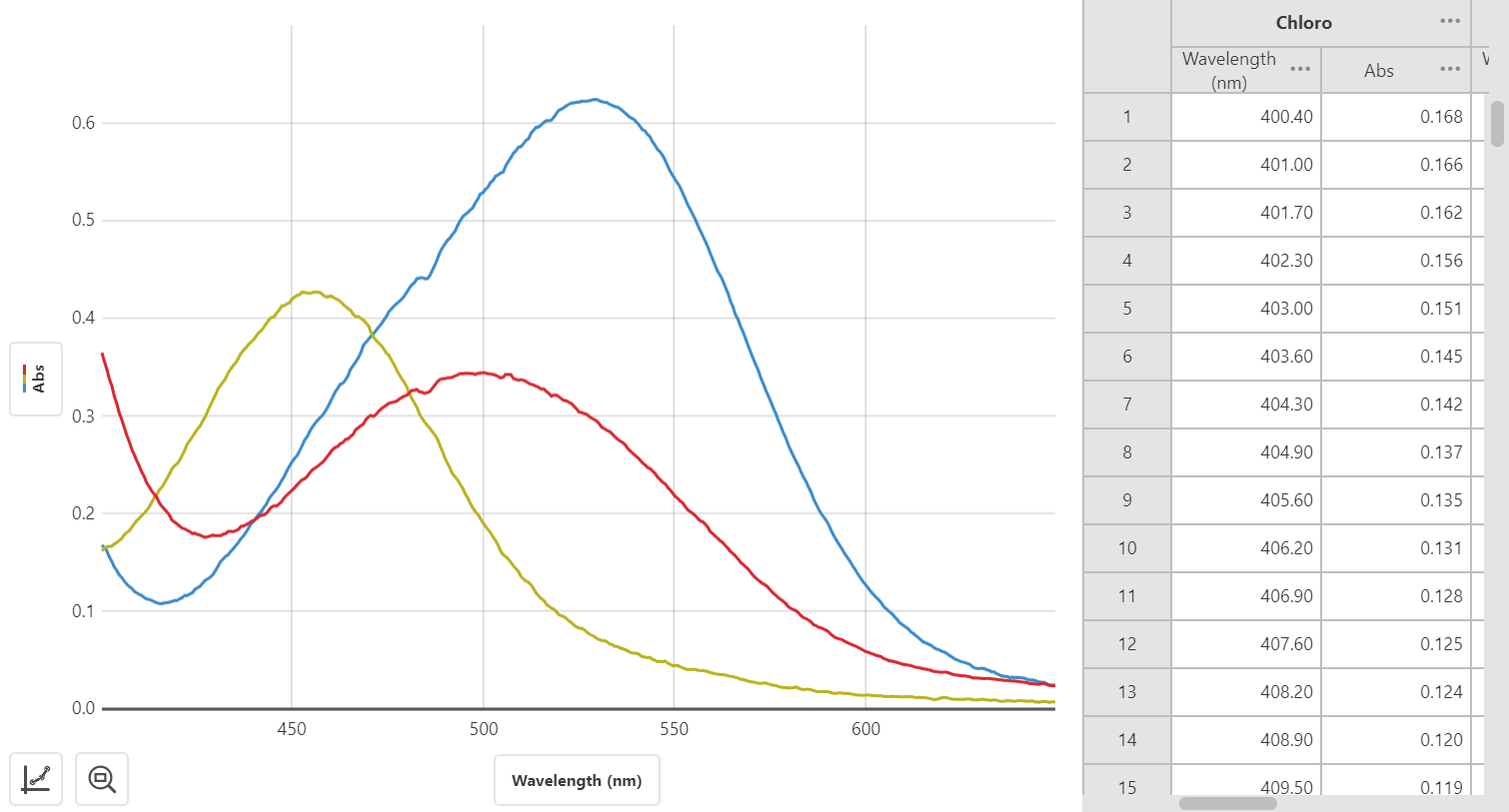 UV-Vis spectra for [Co(NH3)5Cl]Cl2: Use the color | Chegg.com