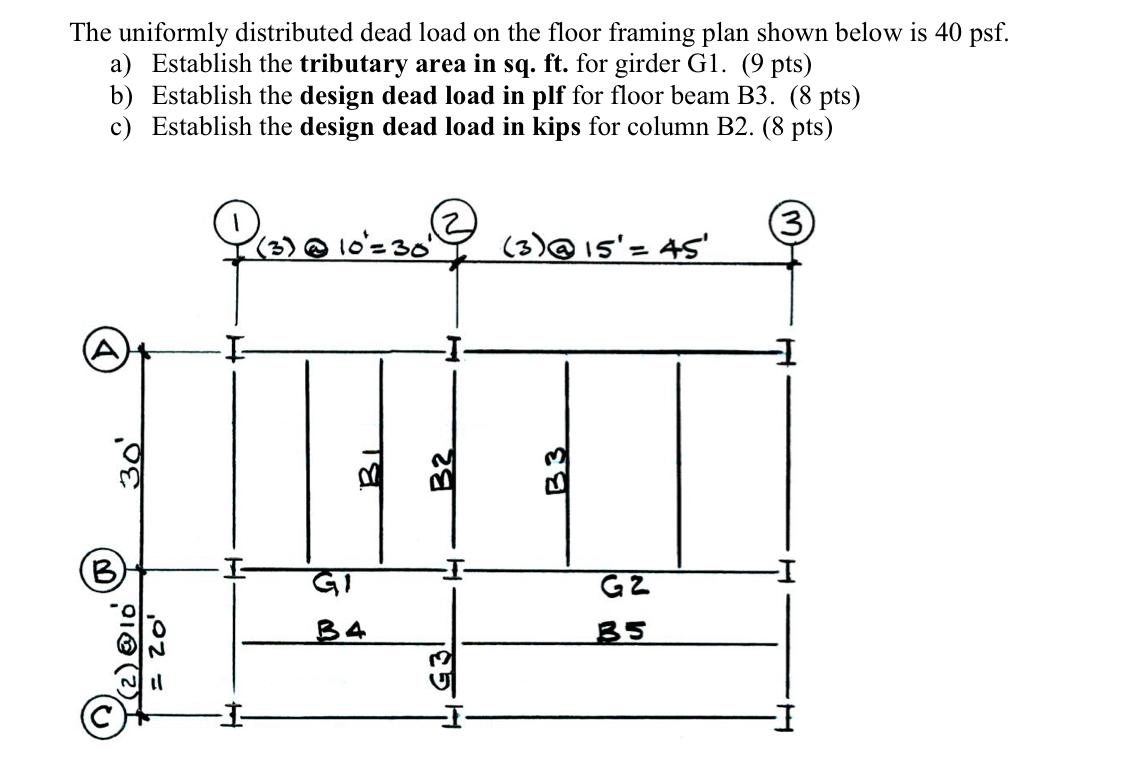 Solved The uniformly distributed dead load on the floor | Chegg.com