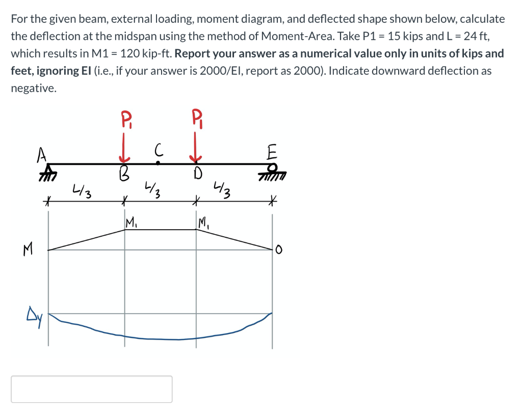 Solved For the given beam, external loading, moment diagram, | Chegg.com
