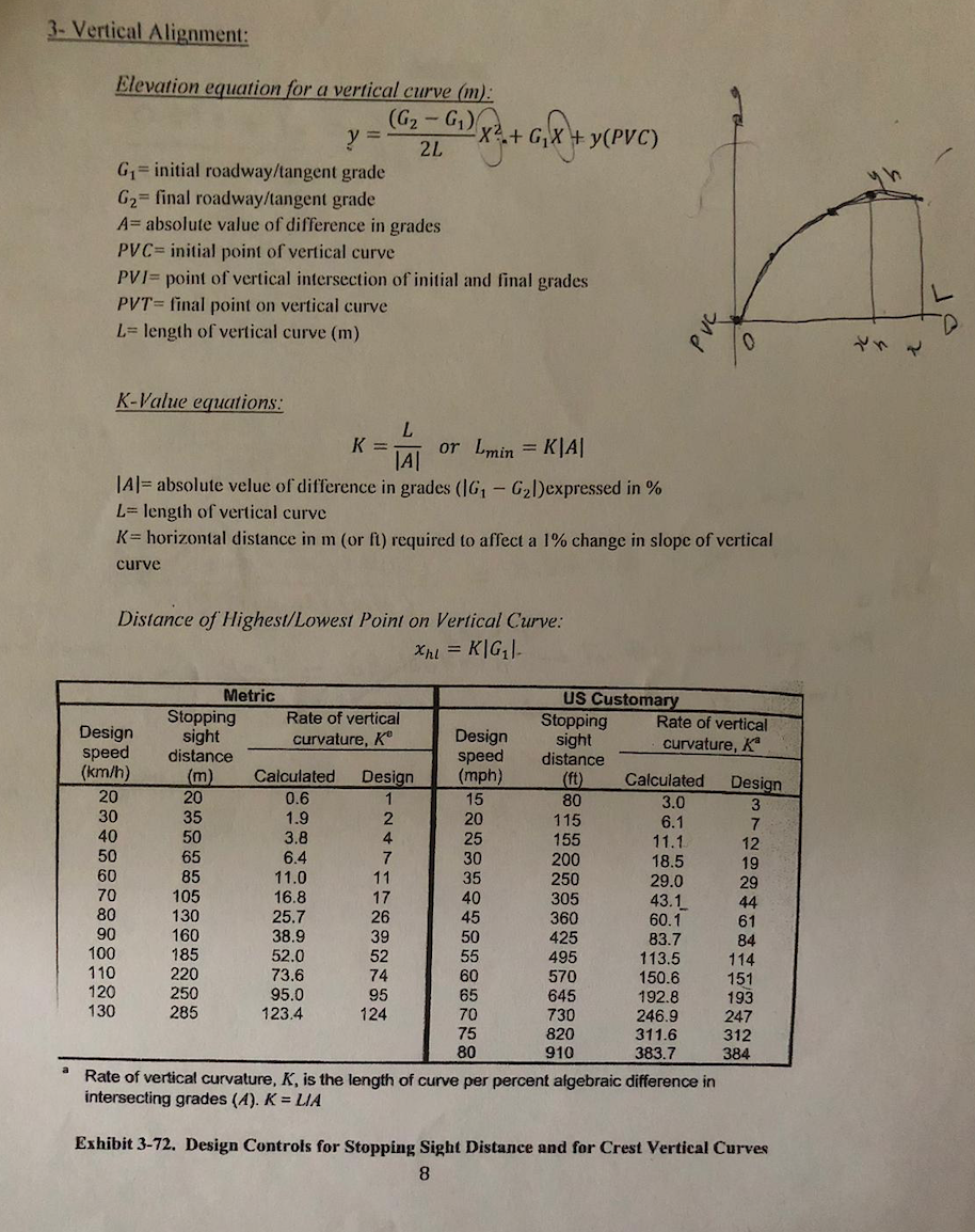 Solved An equal-tangent crest vertical curve is designed for | Chegg.com