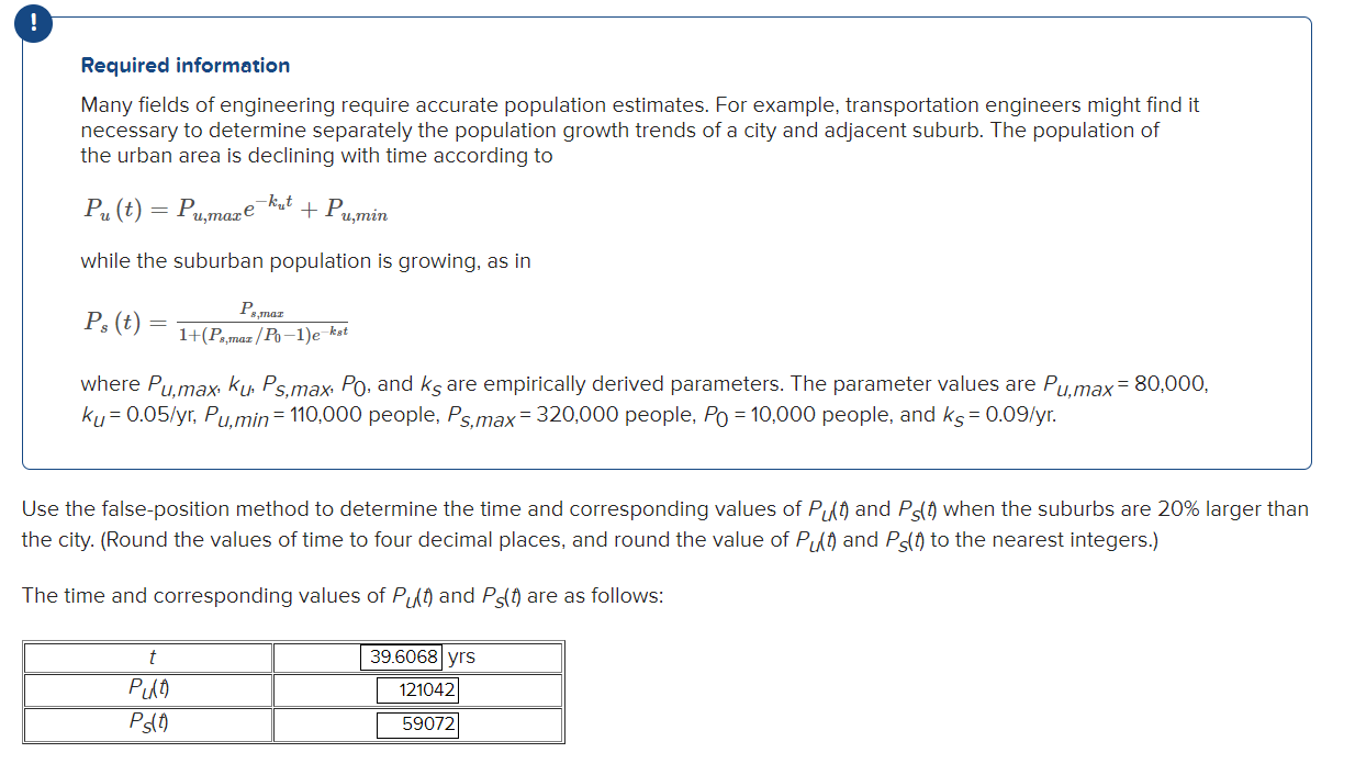 Solved ! Required information Many fields of engineering | Chegg.com