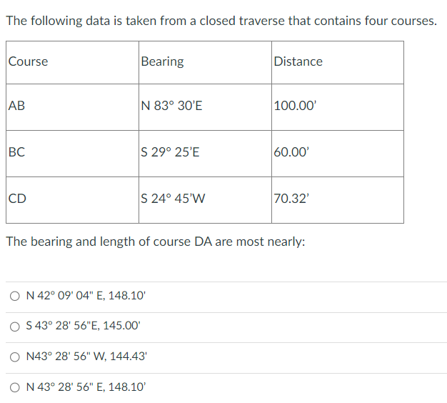 Solved The following data is taken from a closed traverse | Chegg.com