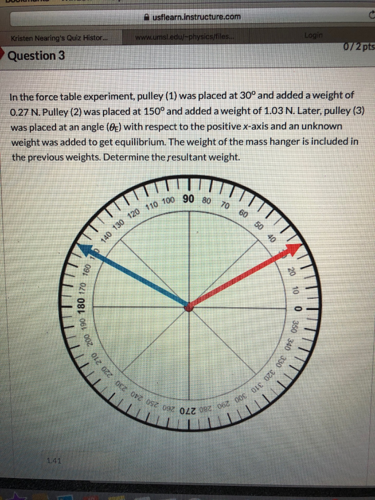 Solved In the force table experiment, pulley (1) was placed | Chegg.com