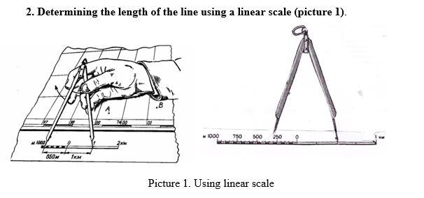 2. Determining the length of the line using a linear | Chegg.com