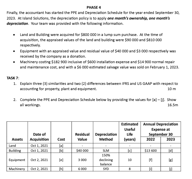 Solved PHASE 4 Finally, the accountant has started the PPE | Chegg.com