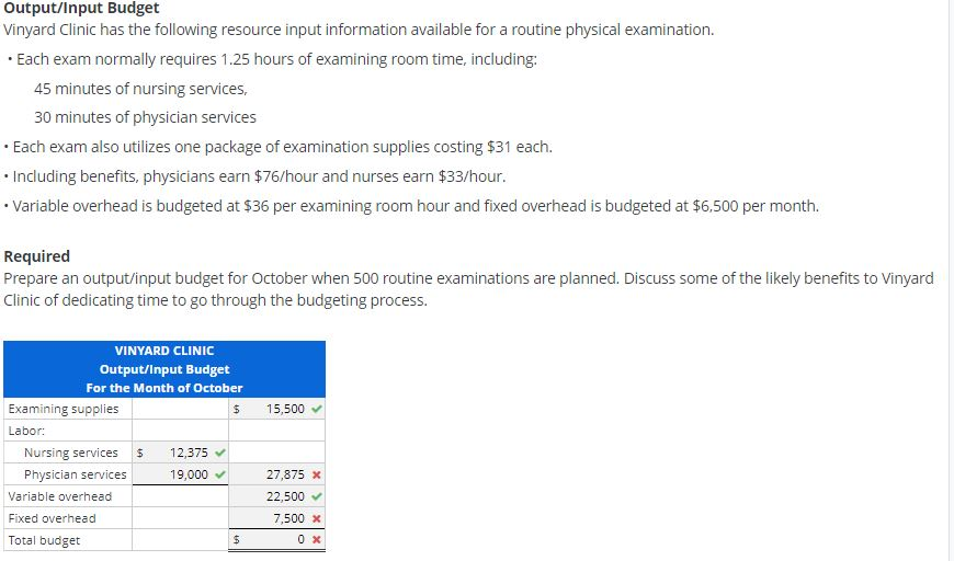 Solved Output Input Budget Vinyard Clinic Has The Following Chegg