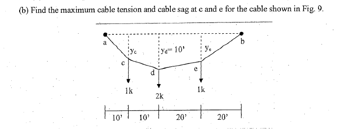 Solved (b) Find the maximum cable tension and cable sag at | Chegg.com