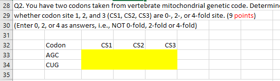 Solved Q2. ﻿You have two codons taken from vertebrate | Chegg.com