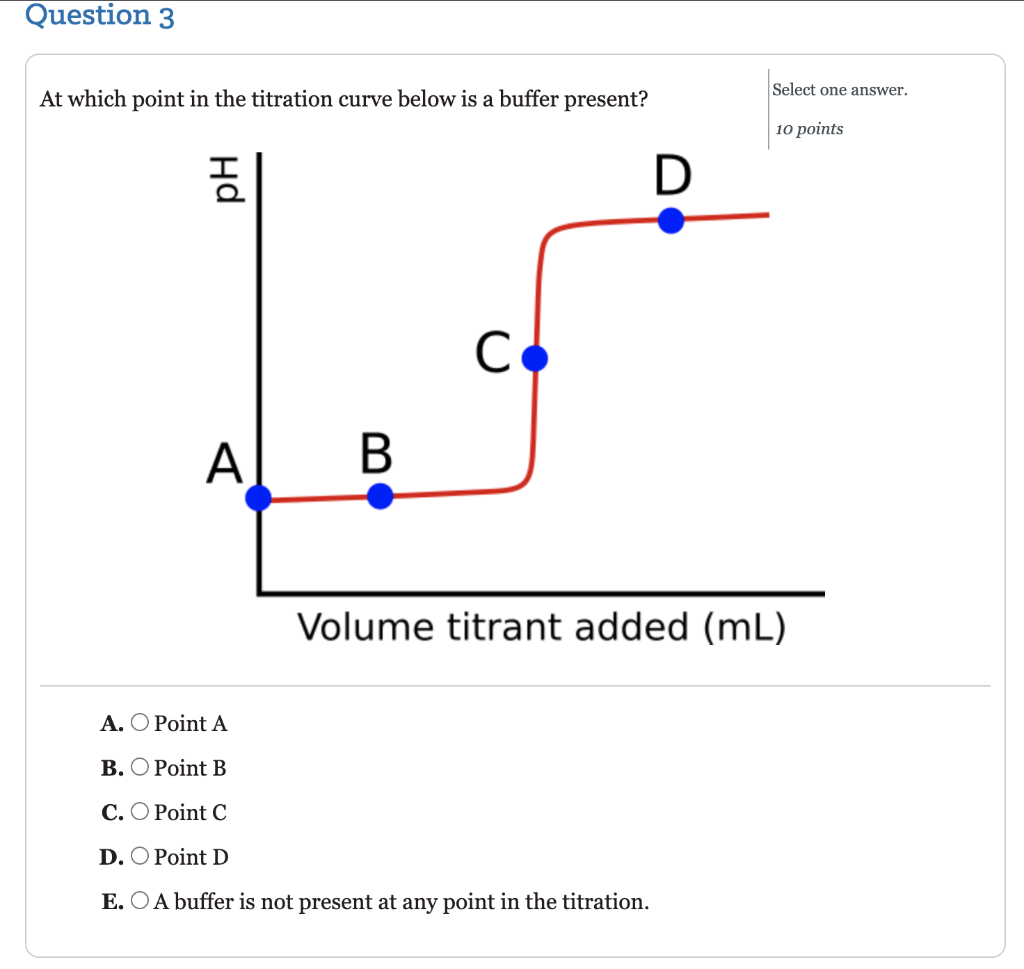 Solved Question 1 At which point in the titration curve | Chegg.com