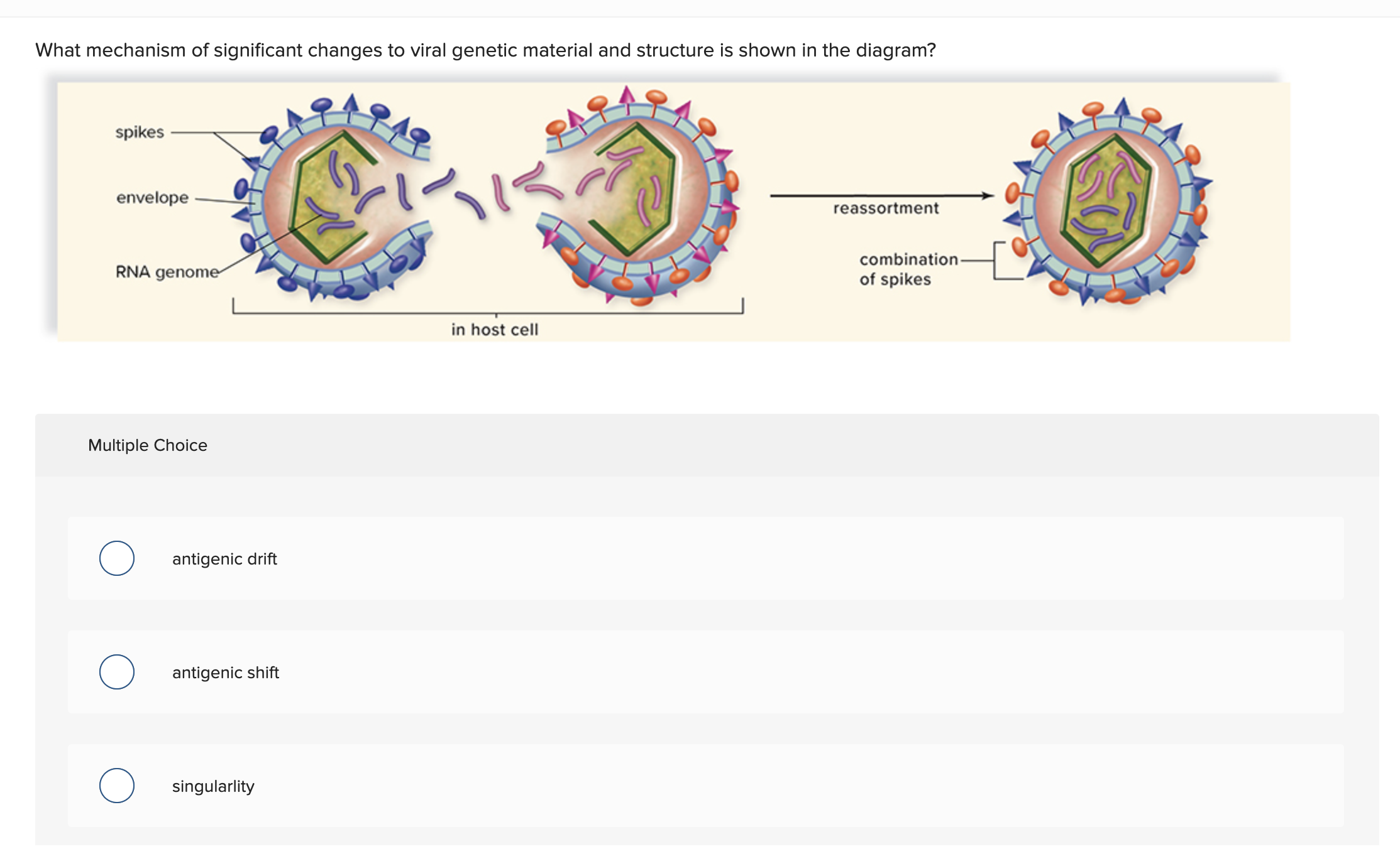 Solved What mechanism of significant changes to viral | Chegg.com