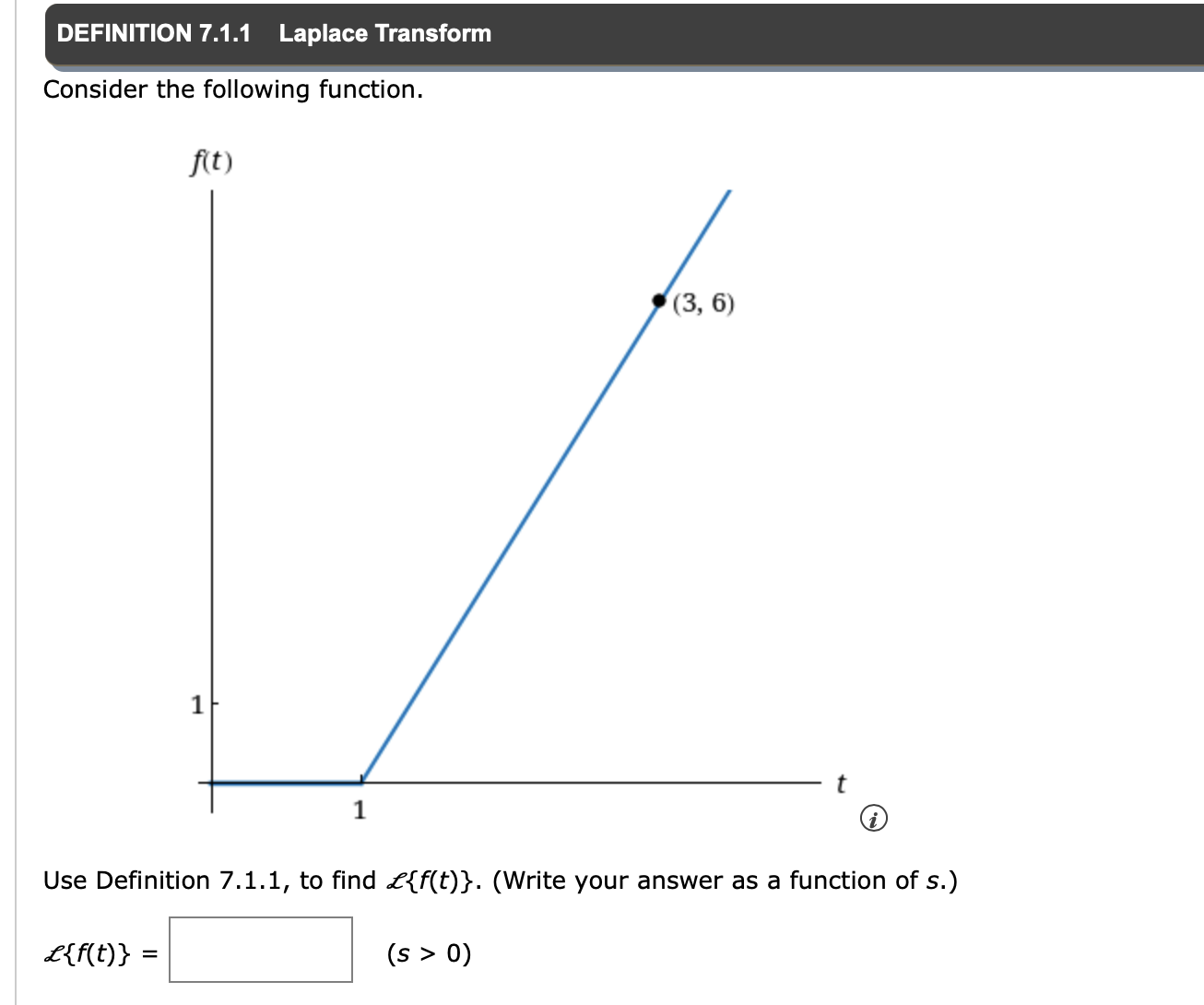 Solved DEFINITION 7.1.1 Laplace Transform Consider the | Chegg.com