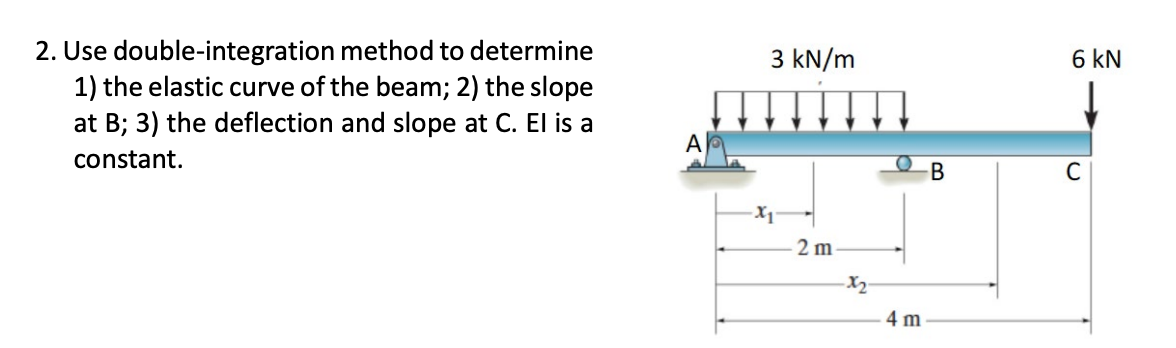 Solved 2. Use double-integration method to determine 1) the | Chegg.com