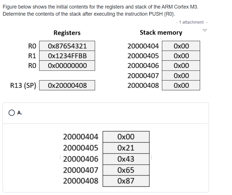 Solved The Assembler Directive Equ In Sum Equ 200 Does O A