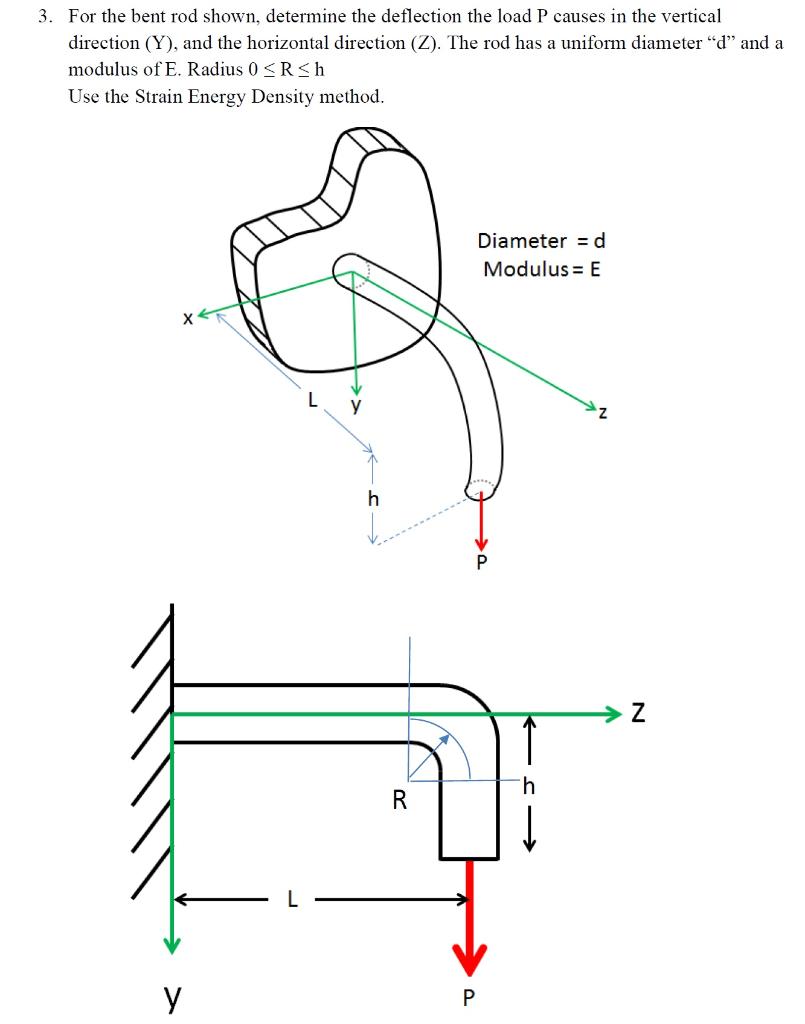 Solved 3. For the bent rod shown, determine the deflection | Chegg.com