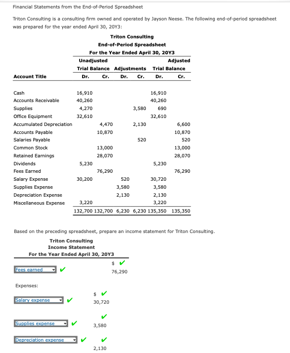 Solved Financial Statements from the End-of-Period | Chegg.com