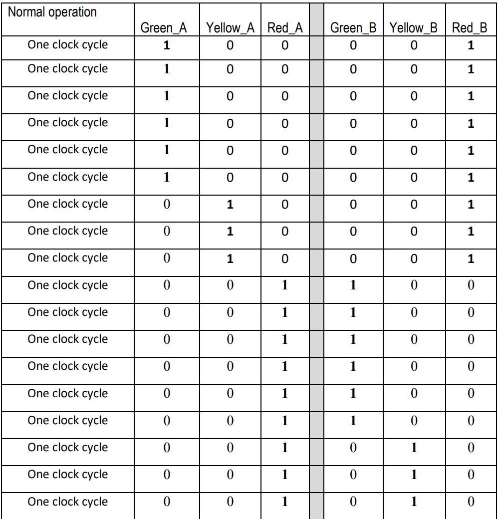 IN VHDL CODE must have a file for package, clock | Chegg.com