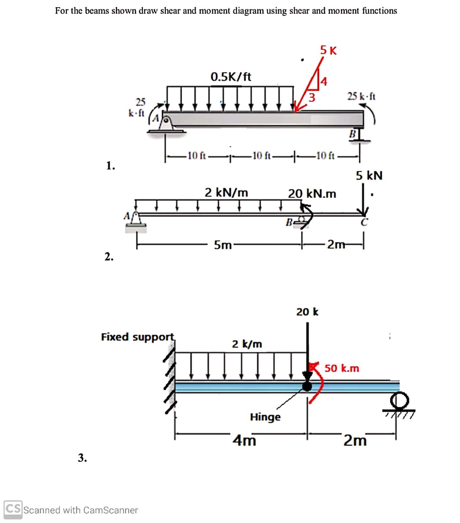 Solved For the beams shown draw shear and moment diagram | Chegg.com