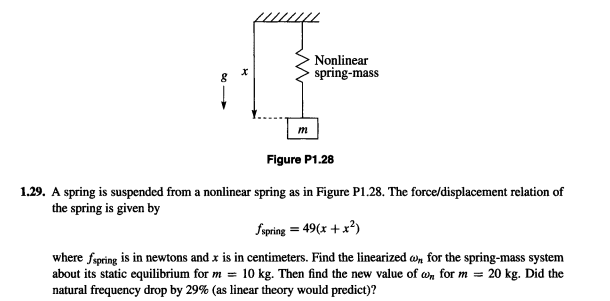 Solved Nonlinear spring-mass Figure P1.28 1.29. A spring is | Chegg.com