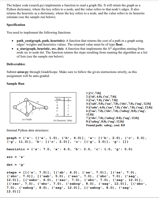 The distribution file contains the following 3 files: | Chegg.com