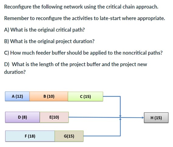 Solved Reconfigure the following network using the critical | Chegg.com