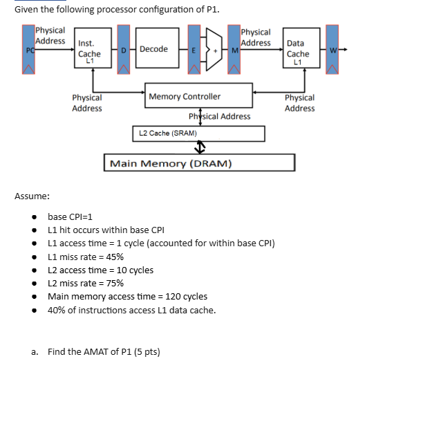 Solved Assume:base CPI =1L1 ﻿hit occurs within base CPIL1 | Chegg.com