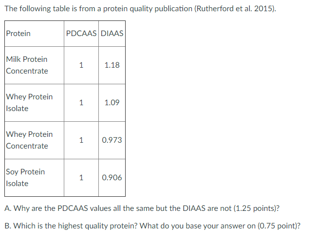 Solved The following table is from a protein quality | Chegg.com