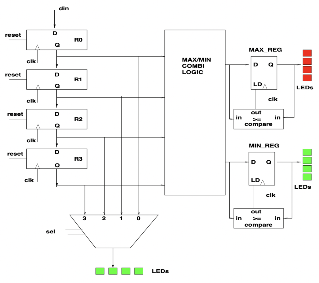 please use VHDL to solve the problem a shift register | Chegg.com