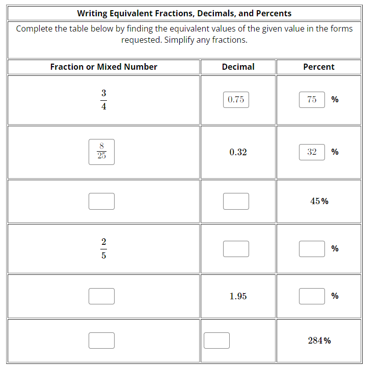 Solved Writing Equivalent Fractions, Decimals, and Percents | Chegg.com