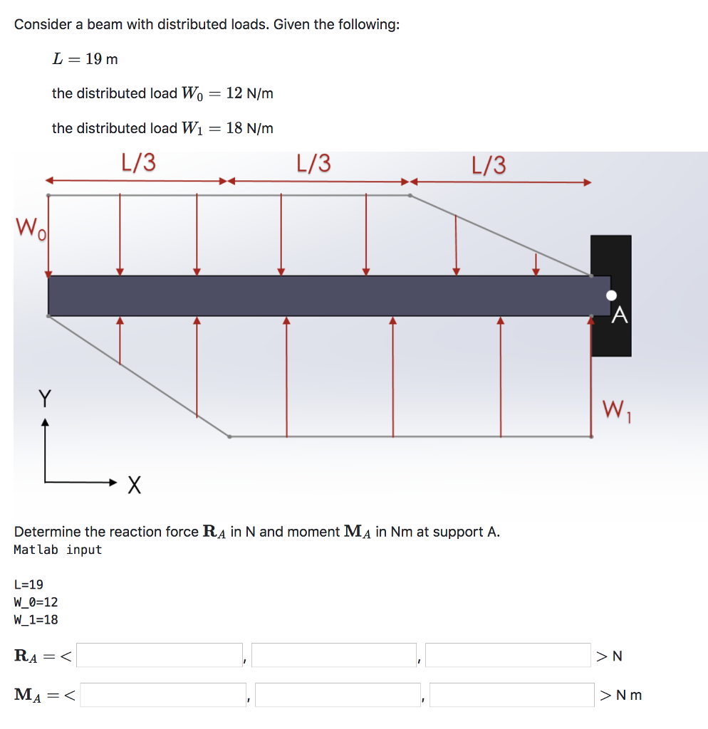 Solved Consider a beam with distributed loads. Given the | Chegg.com