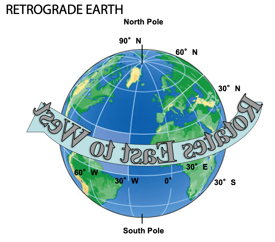 Solved In the following questions we consider an Earth just | Chegg.com