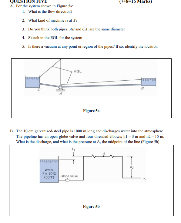 Solved (7+8=15 Marks) A. For the system shown in Figure 5a: | Chegg.com