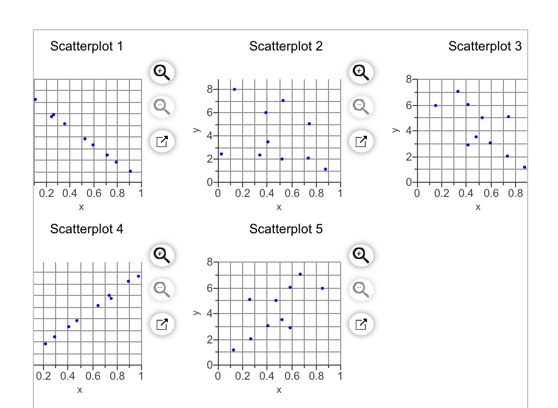 Solved Scatterplot 1 Scatterplot 2 Scatterplot 3 Scatterplot | Chegg.com