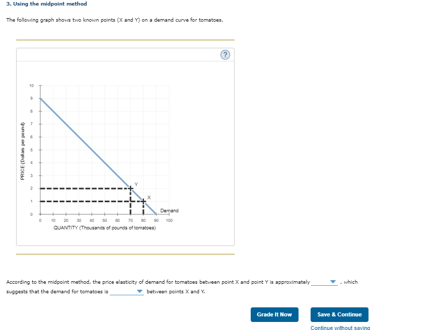 Solved 3. Using the midpoint method The following graph | Chegg.com