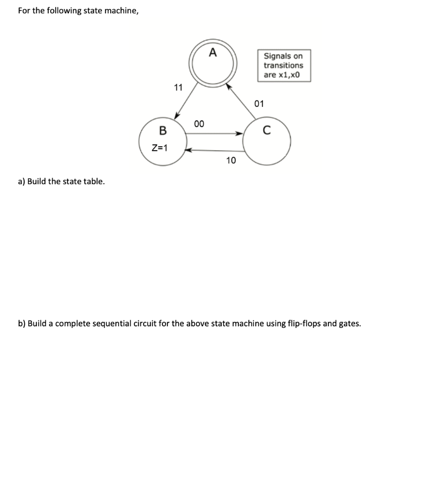 Solved For the following state machine, 10 a) Build the | Chegg.com