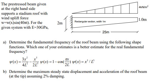Solved The prestressed beam given at the right hand side | Chegg.com