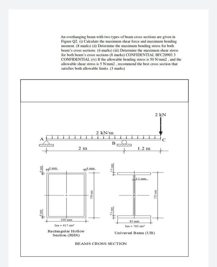 Solved An overhanging beam with two types of beam cross | Chegg.com