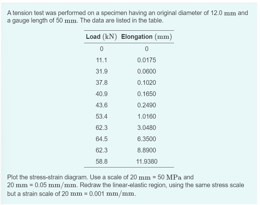 Solved From the diagram, determine approximately the | Chegg.com