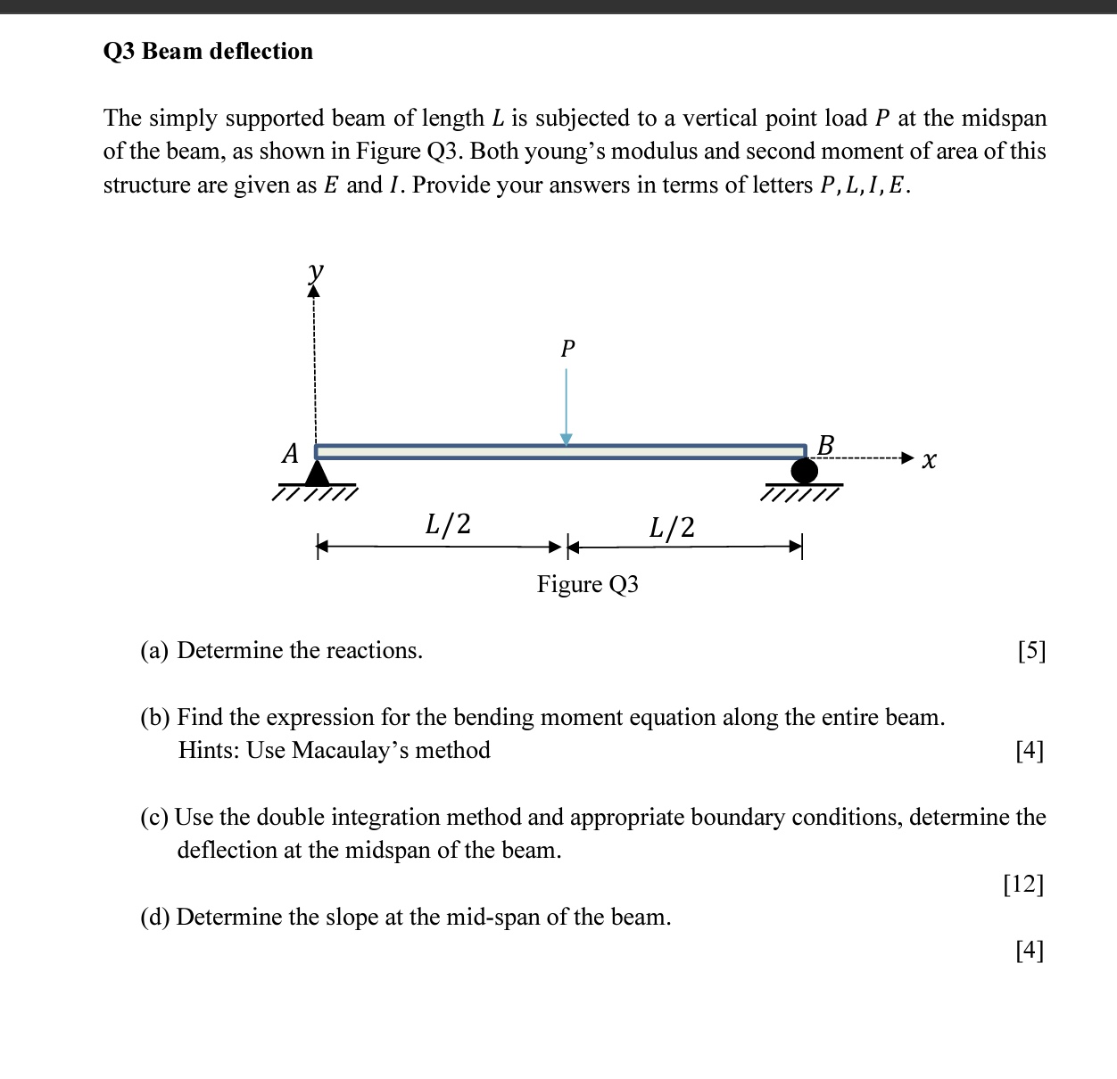 Solved The simply supported beam of length \\( L \\) is | Chegg.com