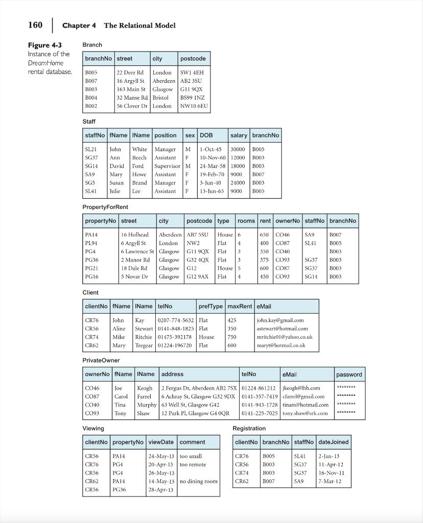 Solved a. C. 5. Aggregate functions and group by and having | Chegg.com